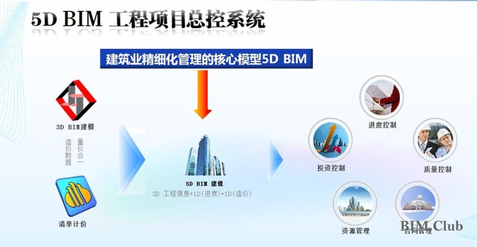 BIM5D教程 | BIM5D技术在施工管理领域的应用-BIM免费教程_腿腿教学网