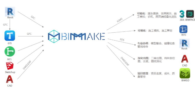 BIM技术 | BIMMAKE是什么软件？用算量模型可以做施工BIM可视化交底-BIM专题_腿腿教学网